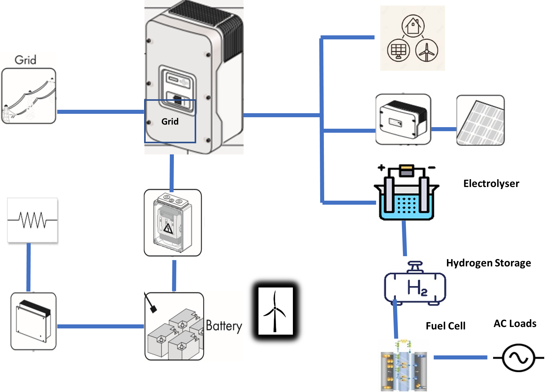 NTUA Solar Engineering Unit :: Microgrid